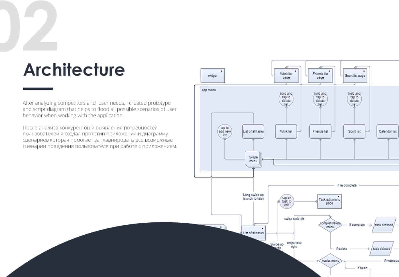 GO TO DO mobile app | Design Ideas