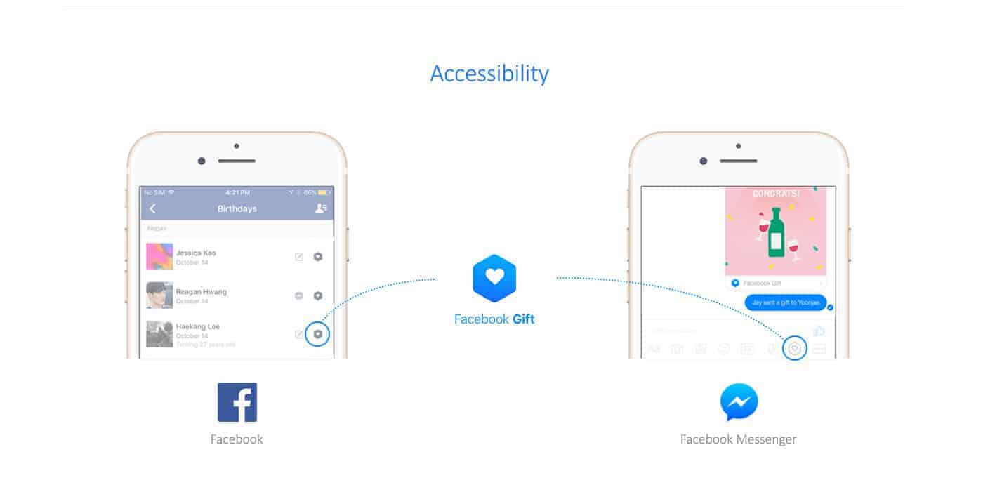 Facebook Gift | Design Ideas