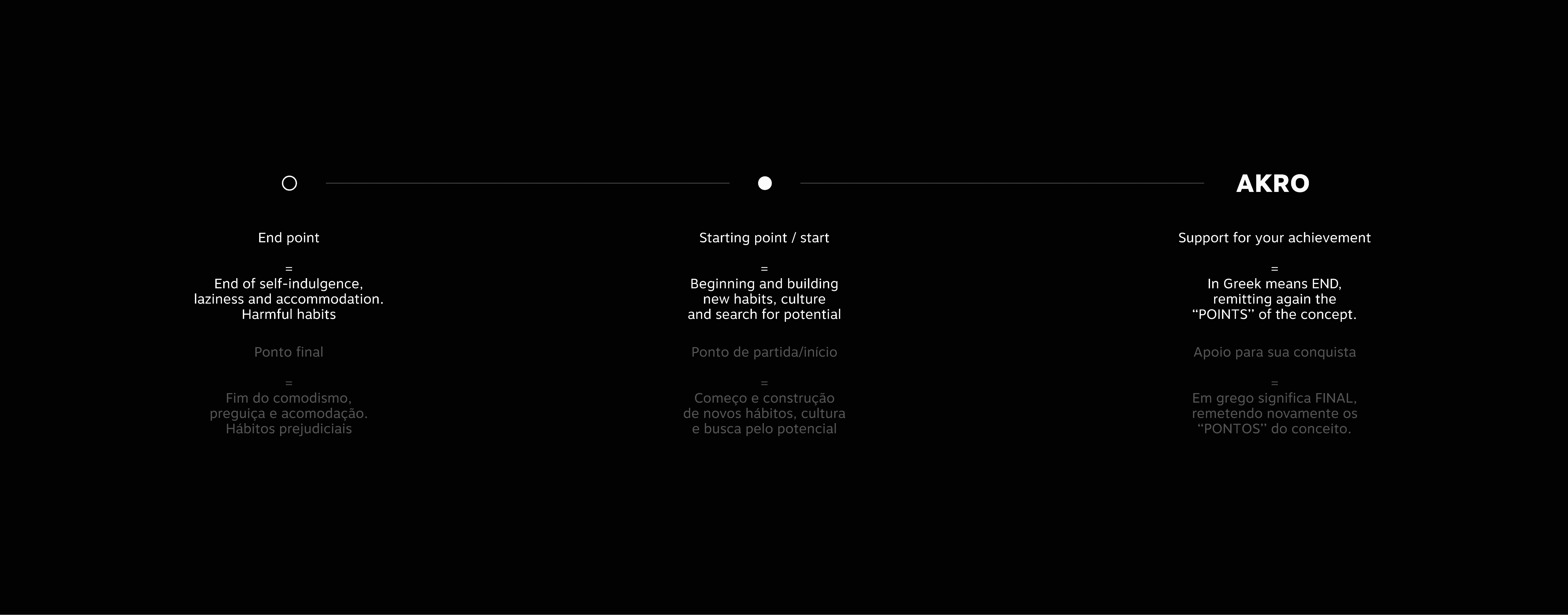 .AKRO | Design Ideas