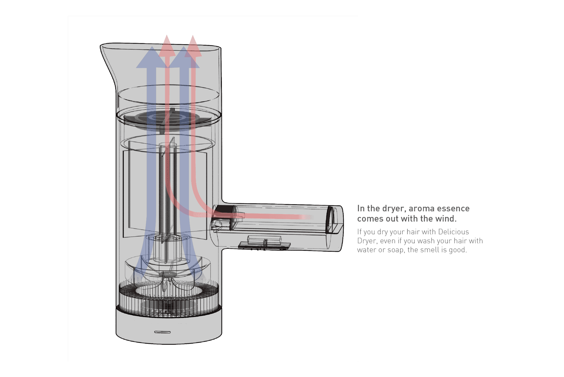 Delicious Dryer | Design Ideas