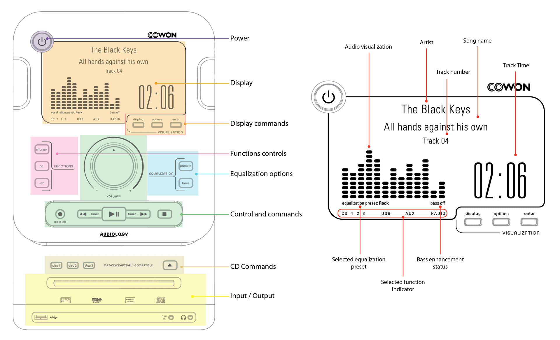 Audiology Sound System | Design Ideas