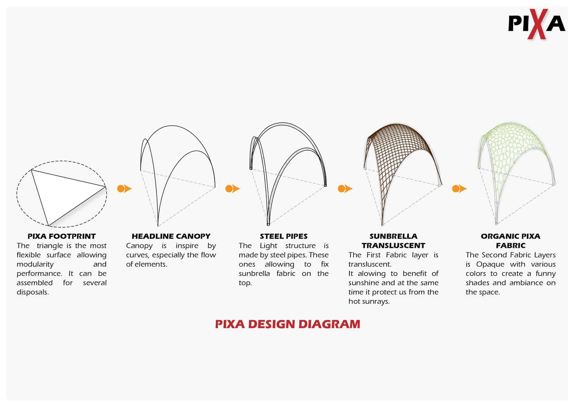 PIXA | Design Ideas