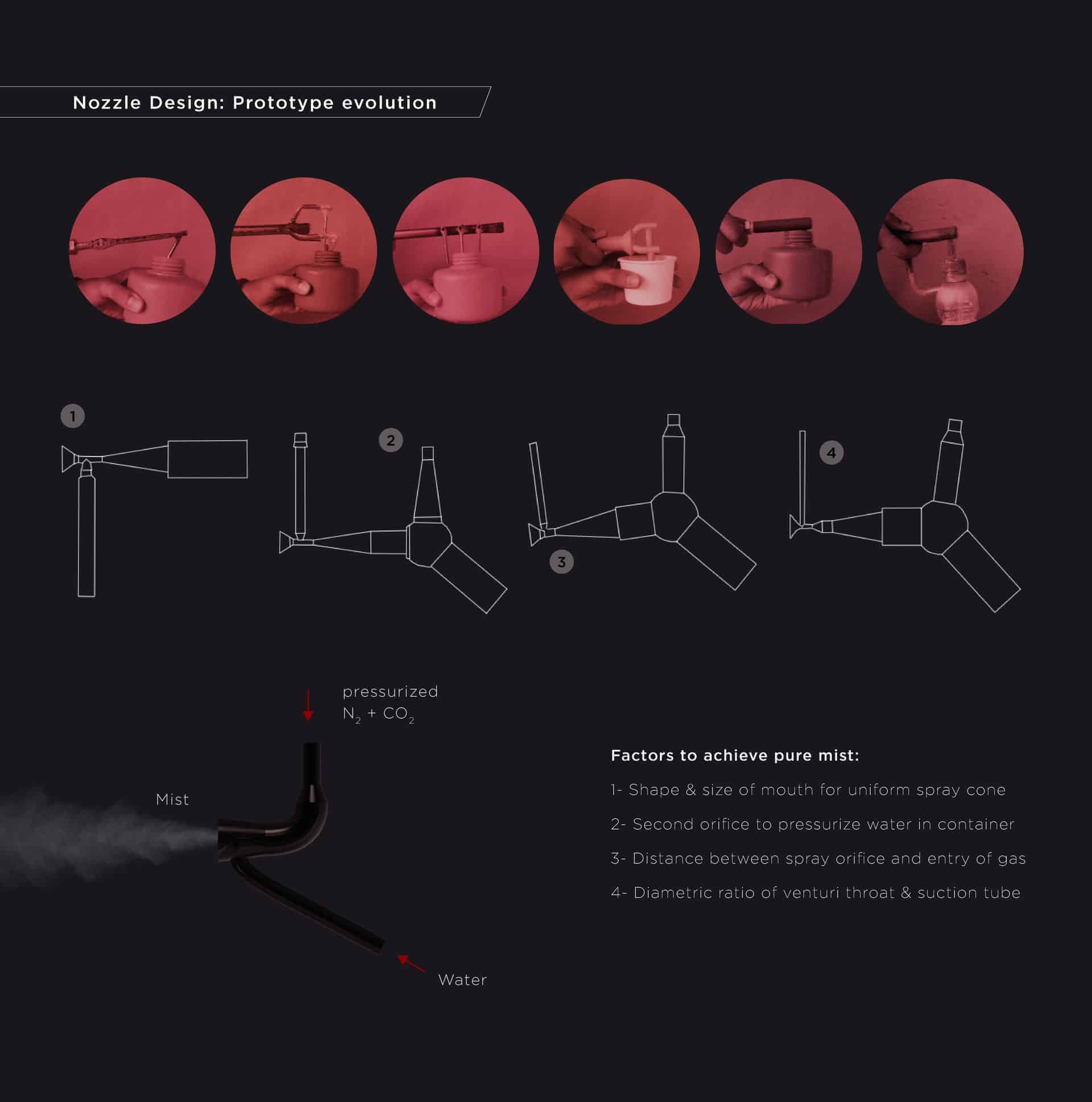 Senik - Fire Extinguisher Redesign | Design Ideas