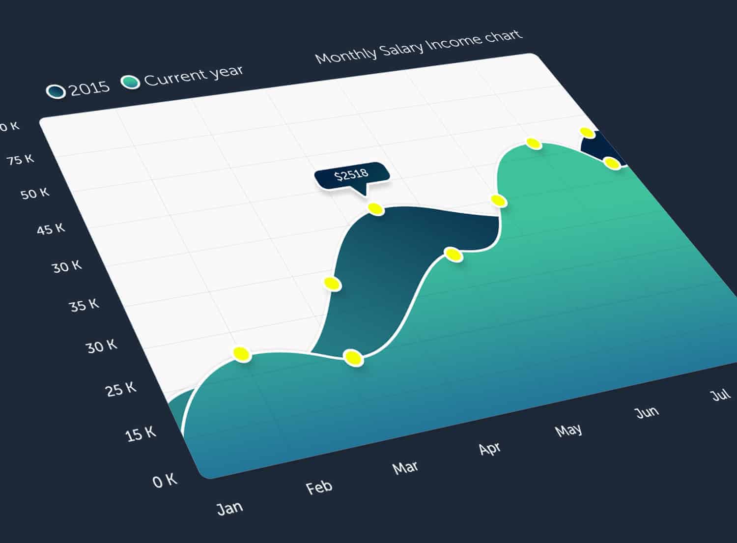 Creative Dashboard Design | Design Ideas