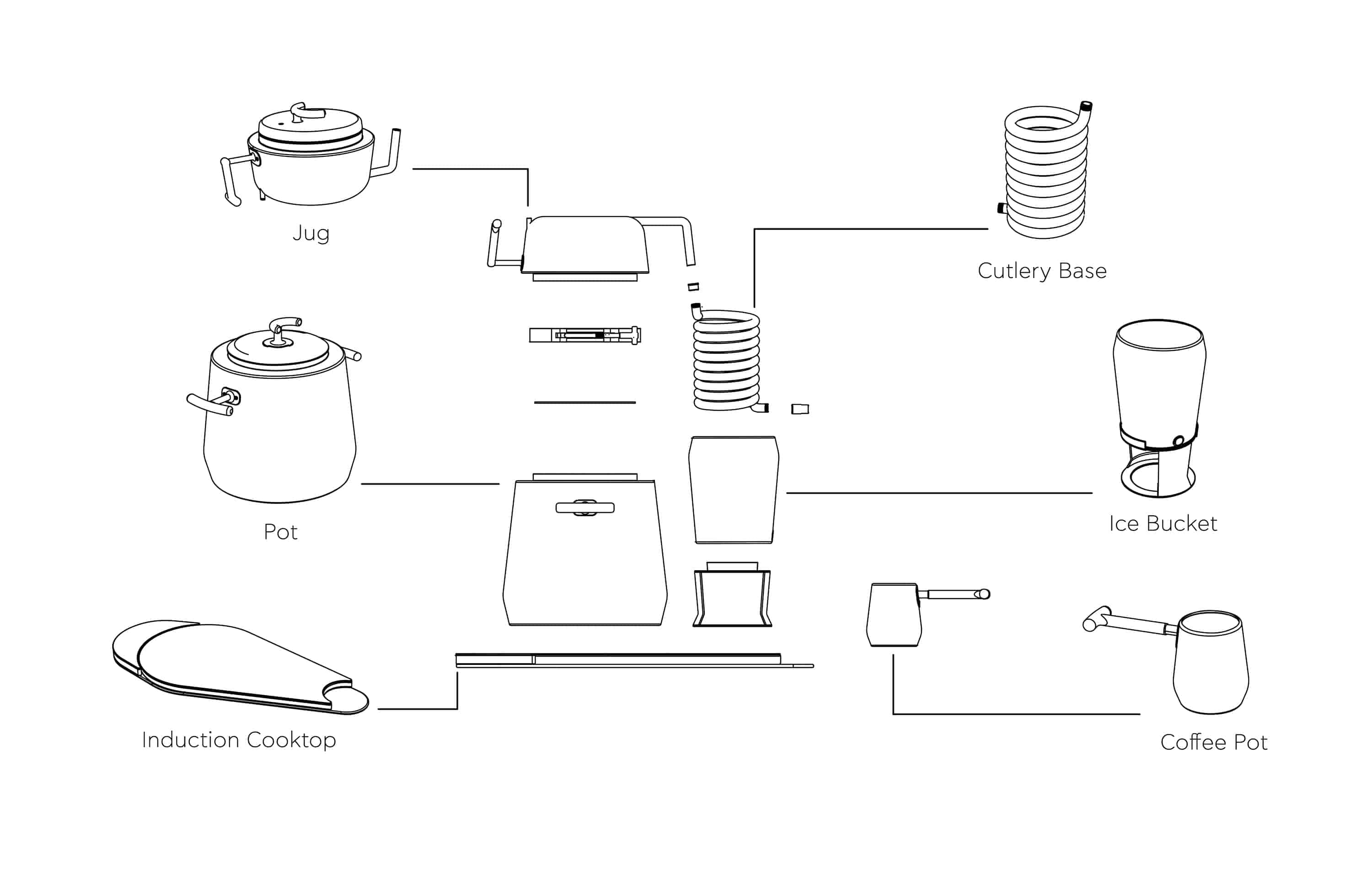 Parts Of A Pot Still