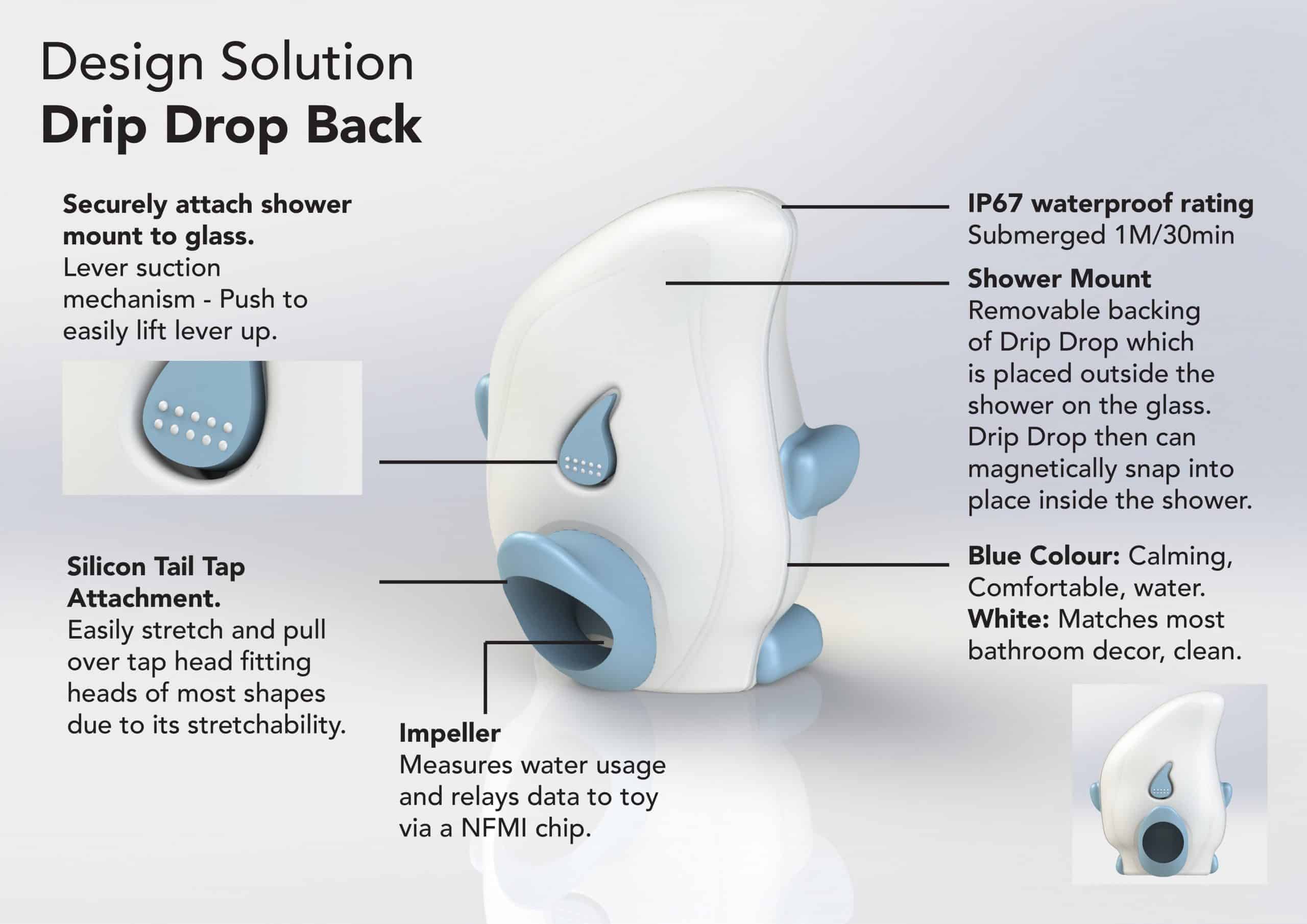 Drip Drop Energy Conservation for Kids | Design Ideas